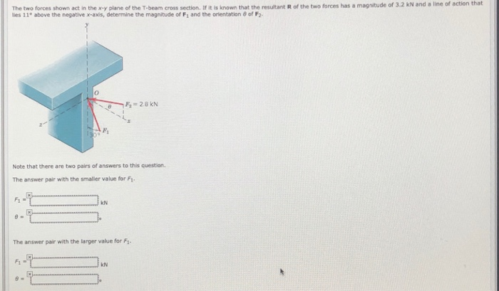 Solved The two forces shown act in the xy plane of the | Chegg.com