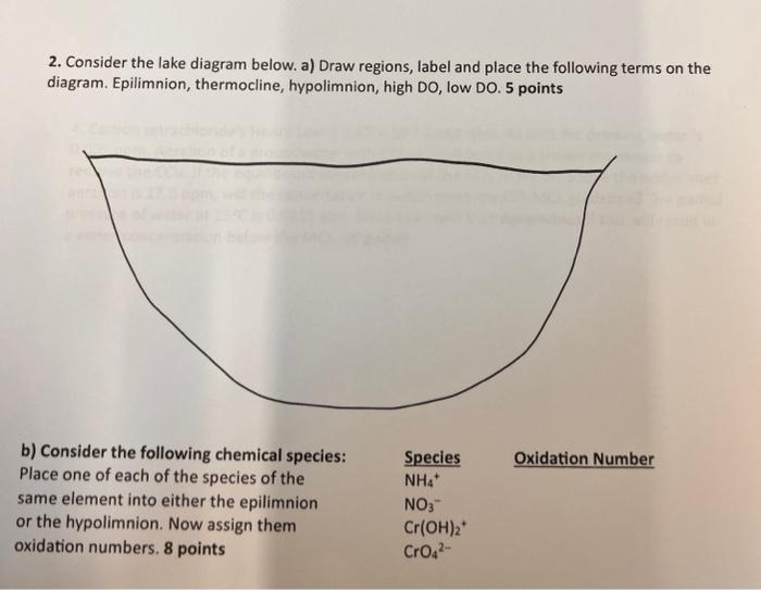 Solved 2. Consider the lake diagram below. a) Draw regions, | Chegg.com