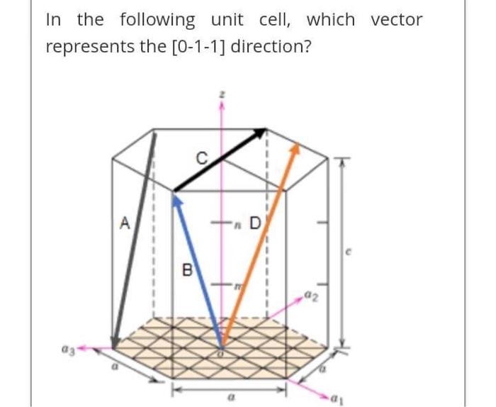 Solved In the following unit cell, which vector represents | Chegg.com