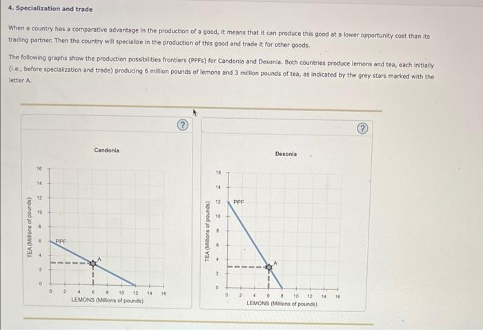 Solved 4. Specialization and trade When a country has a | Chegg.com