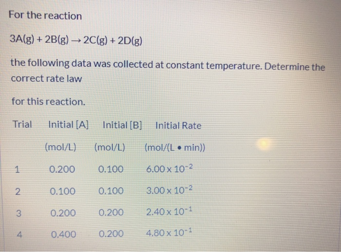 Solved For the reaction ЗА() 2B(g)2C(g) + 2D(g) the | Chegg.com