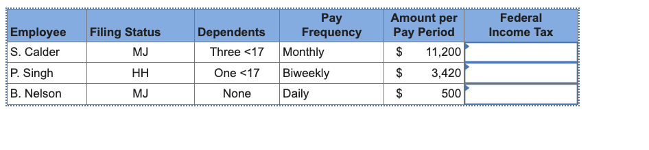 Solved \table[[Employee,Filing | Chegg.com
