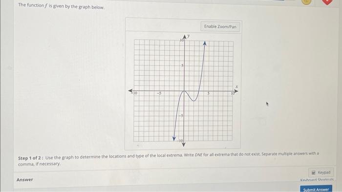 Solved The function f is given by the graph below. Step 1 of | Chegg.com