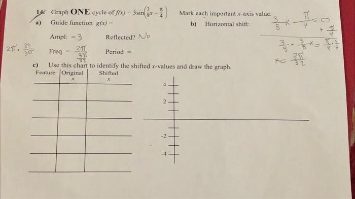 Solved T 0 14. Graph ONE cycle of f(x) = 3sin ex- Mark each | Chegg.com