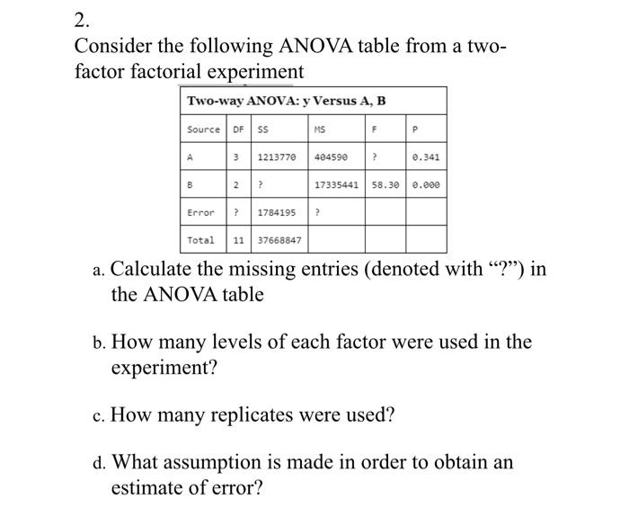 Solved 2. Consider the following ANOVA table from a | Chegg.com