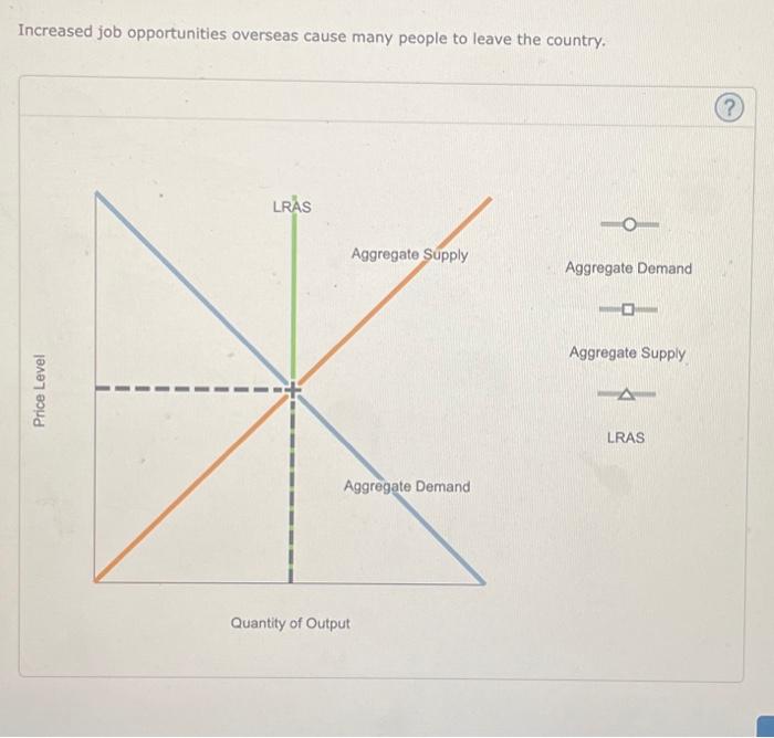 Solved for each of the following events, use the subsequent | Chegg.com