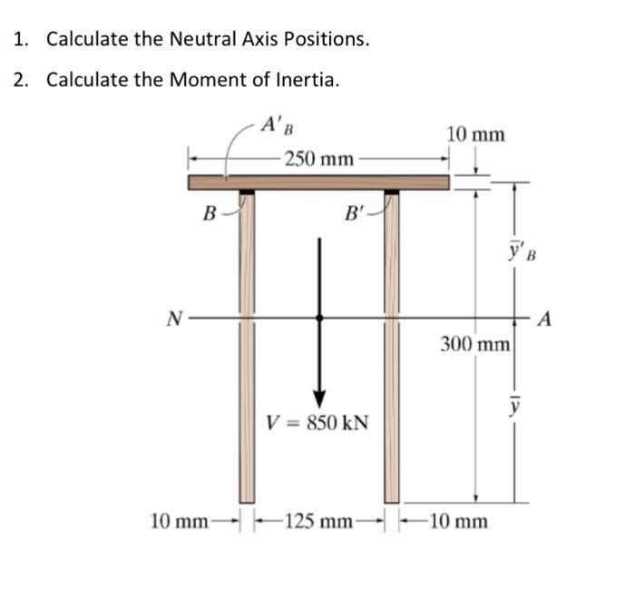 Solved 1. Calculate the Neutral Axis Positions. 2. Calculate | Chegg.com