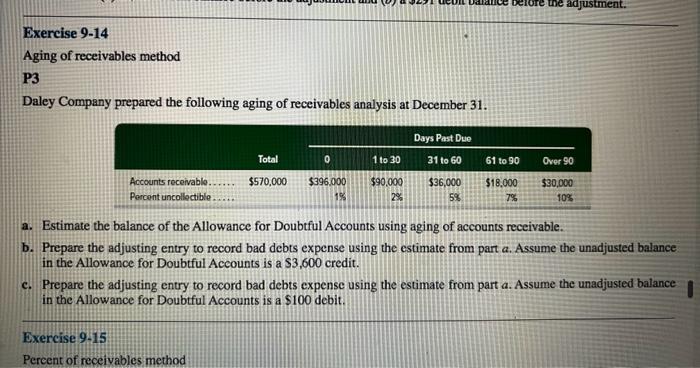 Solved Exercise 9-14 Aging of receivables method P3 Daley | Chegg.com