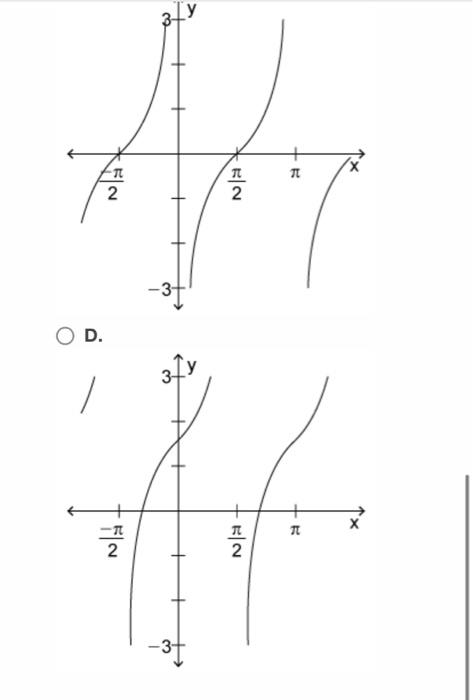 Solved y=tan(x+π/2)D.10. Graph the function y=4tan(2x). | Chegg.com