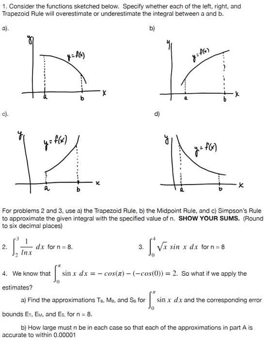Solved 1. Consider the functions sketched below. Specify | Chegg.com