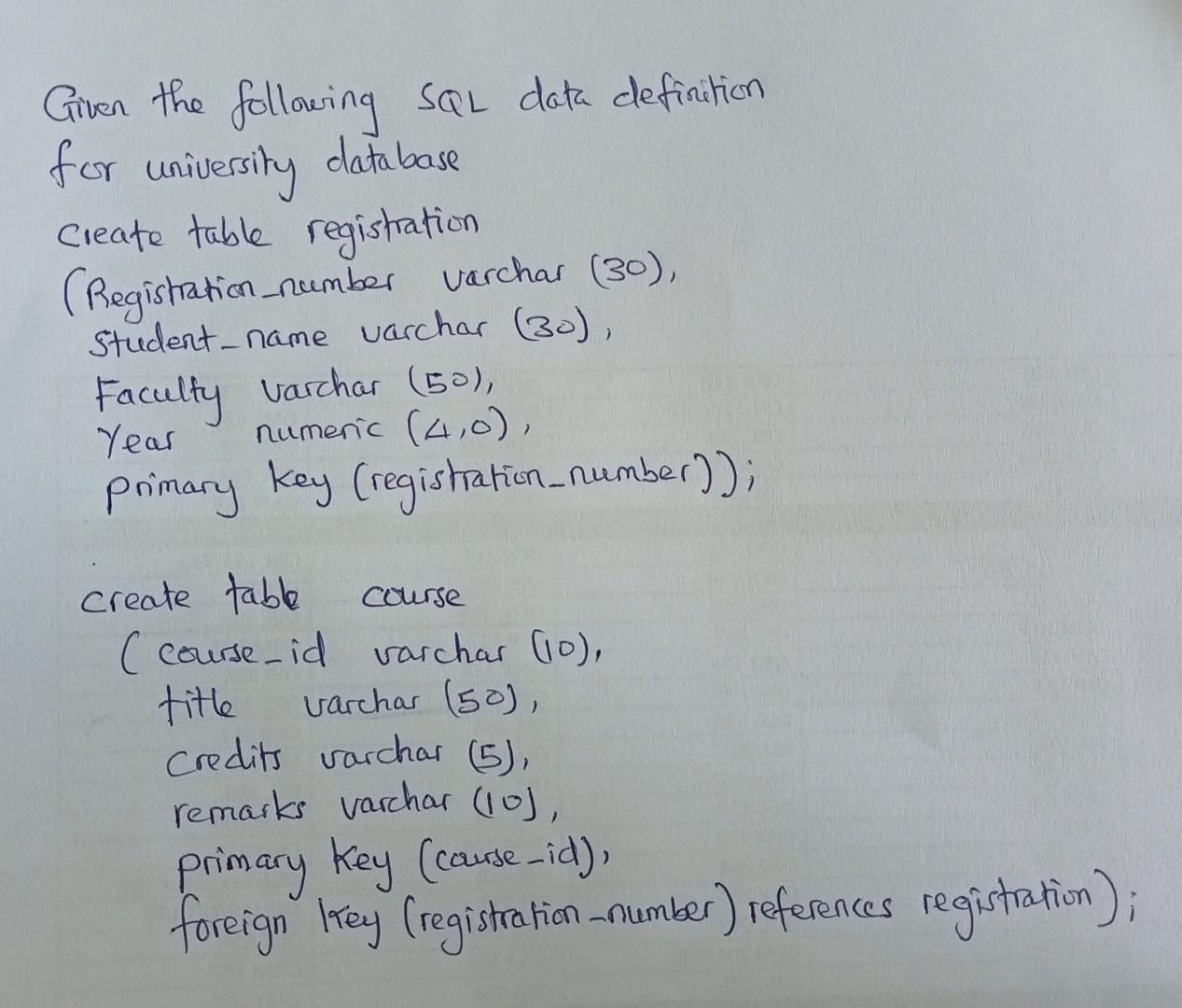 Solved from the given data definition create a mysql | Chegg.com