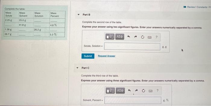 Solved Complete the table: Mass Mass Solute Solvent Mass | Chegg.com
