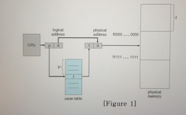 Solved 1. Refer to figure 1 which explains dynamic address | Chegg.com