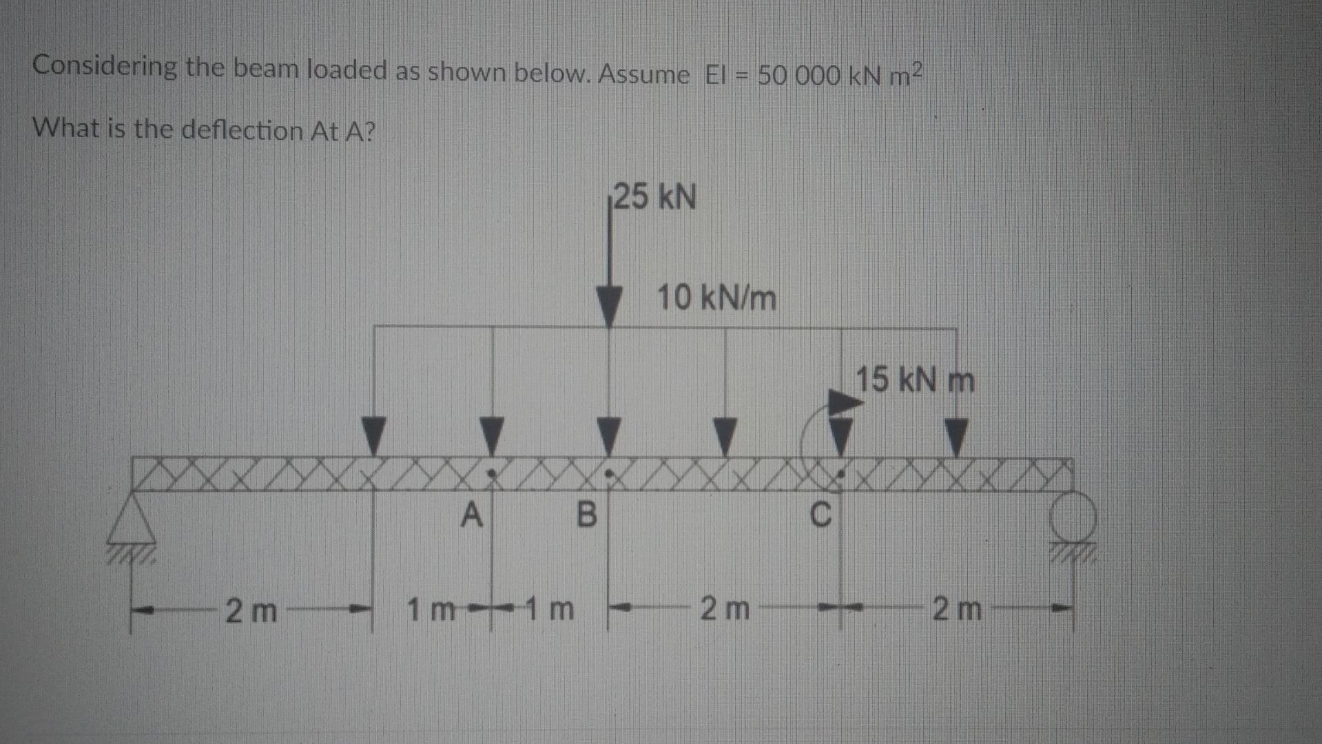 Solved Considering the beam loaded as shown below. Assume | Chegg.com