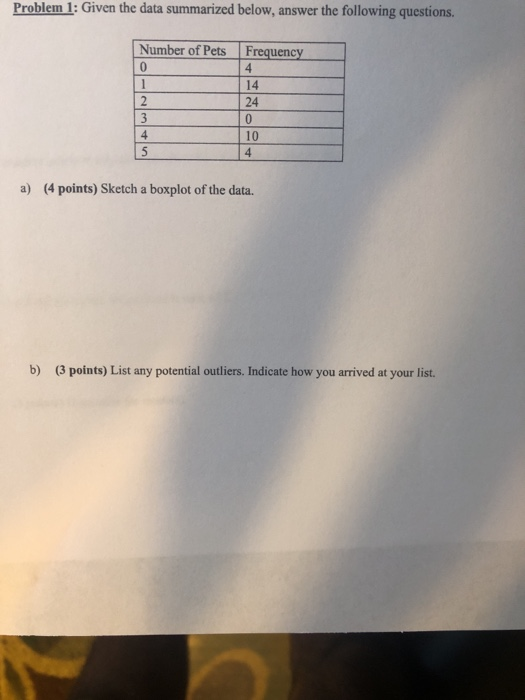 Solved Problem 1: Given the data summarized below, answer | Chegg.com