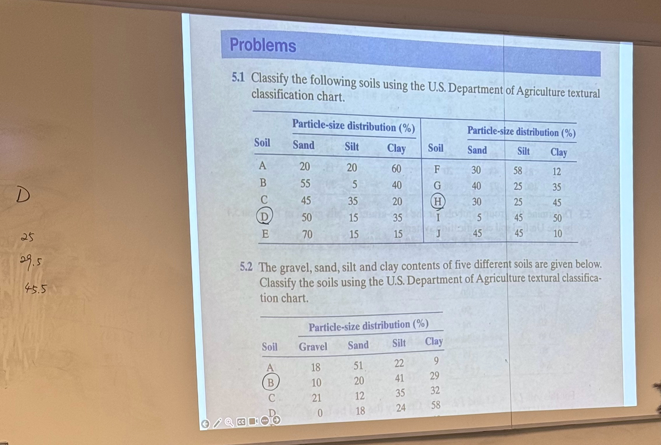 Solved Problems5.1 ﻿Classify the following soils using the | Chegg.com