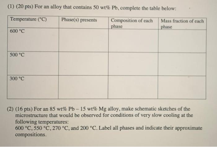 Solved 3. Given the lead – magnesium (Pb - Mg) phase diagram | Chegg.com