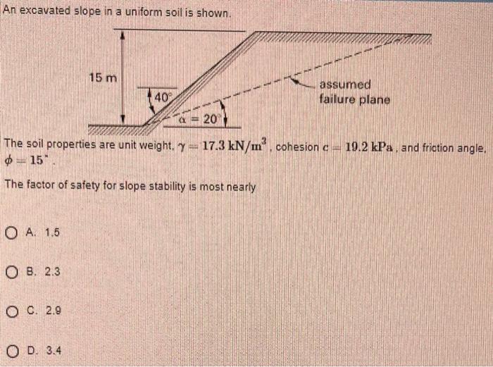 Solved An excavated slope in a uniform soil is shown. OA. | Chegg.com