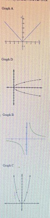 Solved Graph A Graph D | Chegg.com