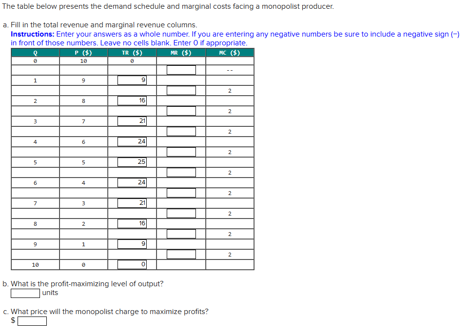 Solved The table below presents the demand schedule and | Chegg.com