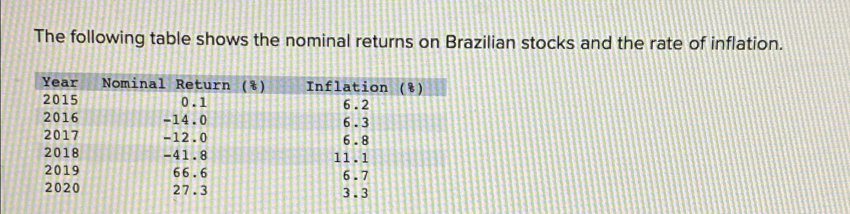 Solved The following table shows the nominal returns on | Chegg.com