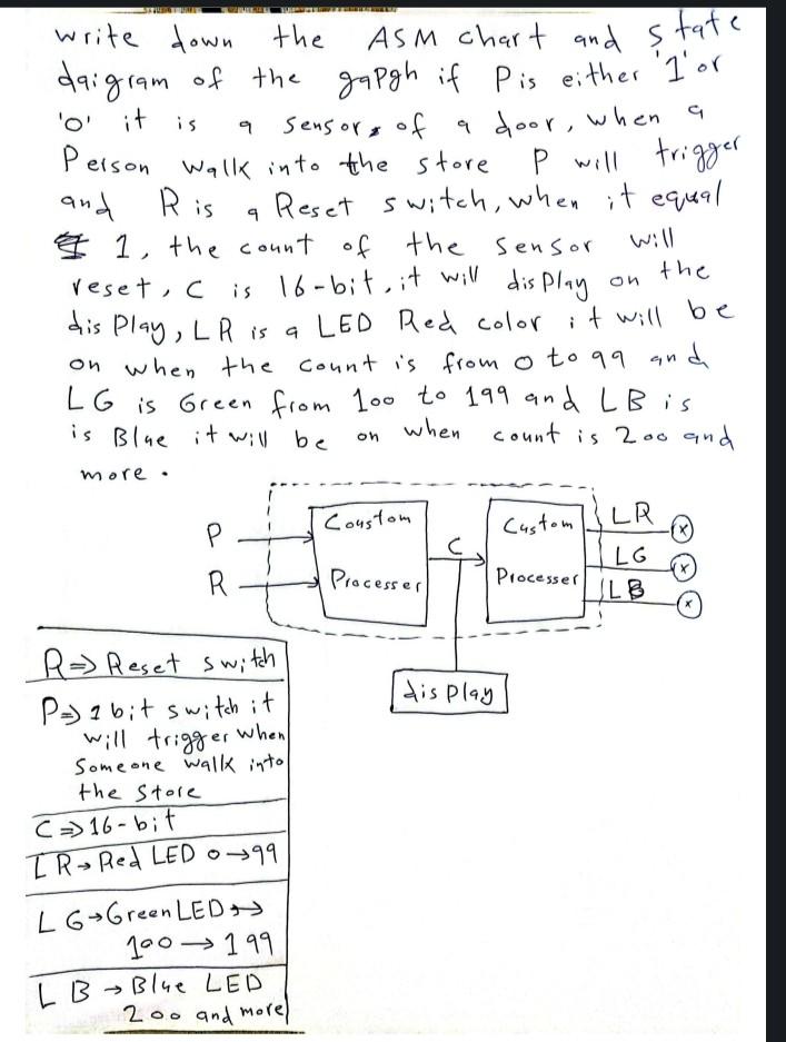 Solved draw flow chart(SM CHART) USING HAND PICTURE. if you | Chegg.com