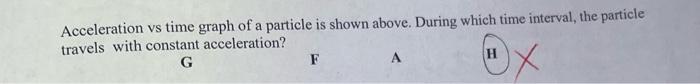 Solved Acceleration vs time graph of a particle is shown | Chegg.com