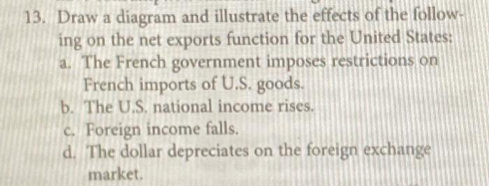 Solved 13. Draw a diagram and illustrate the effects of the | Chegg.com