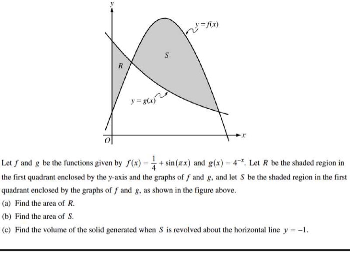 Solved Let R be the region in the first quadrant bounded by | Chegg.com