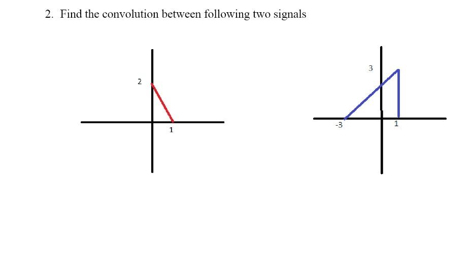 Solved 2. Find the convolution between following two signals | Chegg.com