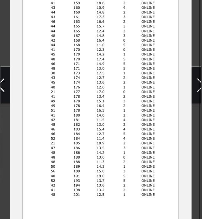 Solved 1. Generate a scatterplot for the specified dependent | Chegg.com