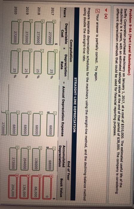 Solved Problem 9-9A (Part Level Submission) Swifty | Chegg.com