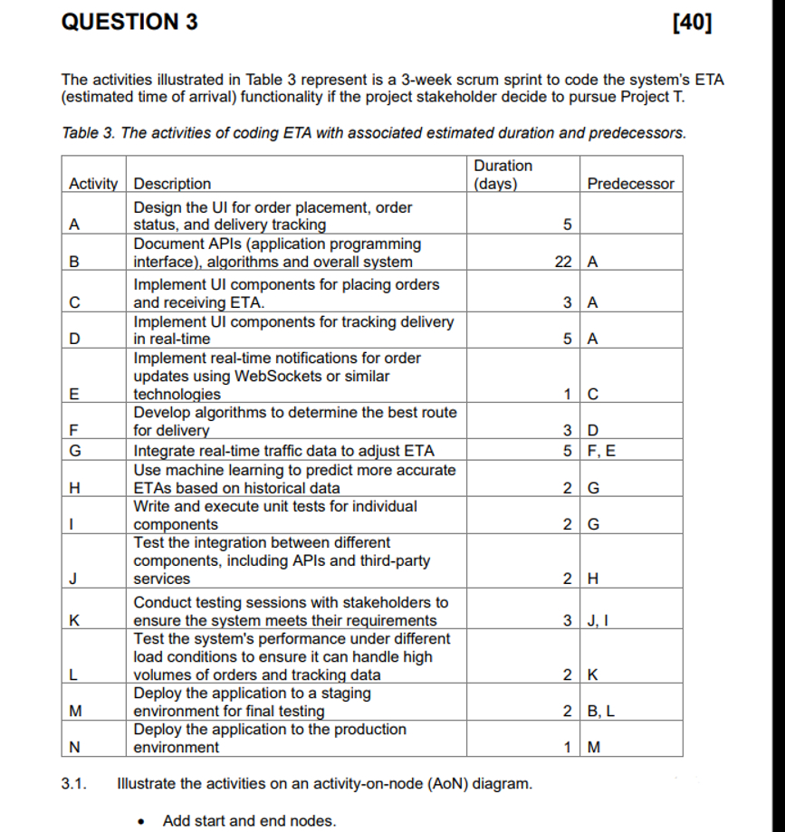 Solved The activities illustrated in Table 3 ﻿represent is a | Chegg.com