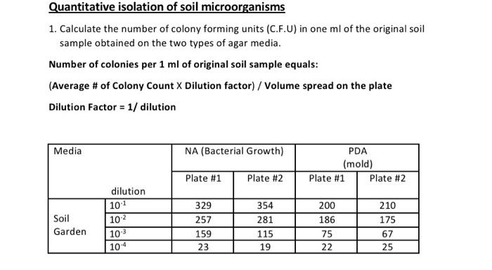 Microbial Ubiquity Results Estimate the number of | Chegg.com