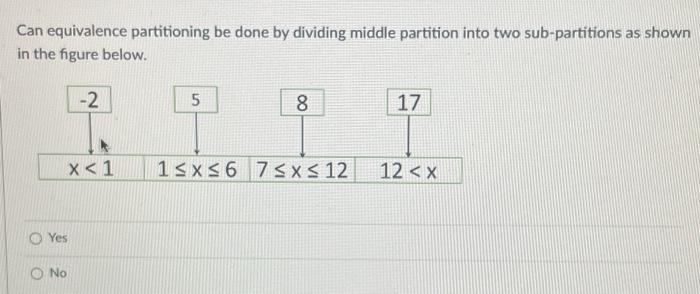 Solved Can equivalence partitioning be done by dividing | Chegg.com