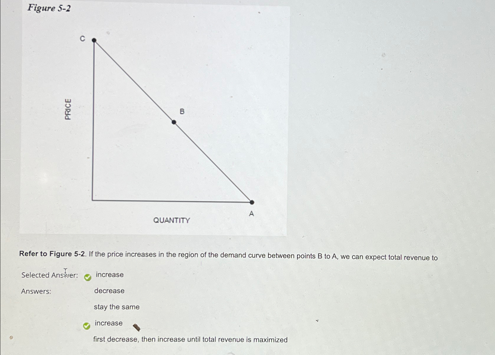 Solved Figure 5-2Refer to Figure 5-2. ﻿If the price | Chegg.com