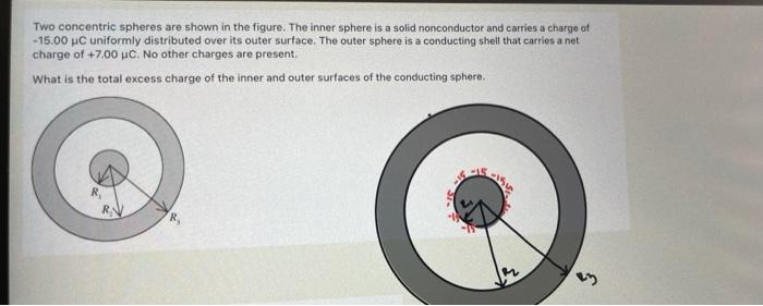 Solved Two concentric spheres are shown in the figure. The | Chegg.com