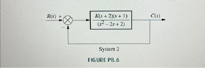 Solved FIGURE P8.6For each system shown in Figure P8.6, make | Chegg.com