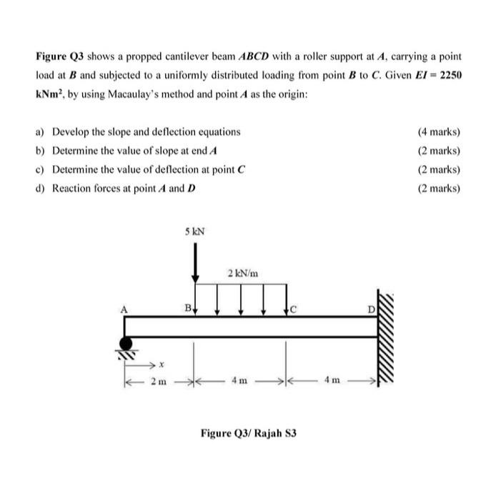 Solved Figure Q3 ﻿shows a propped cantilever beam ABCD with | Chegg.com
