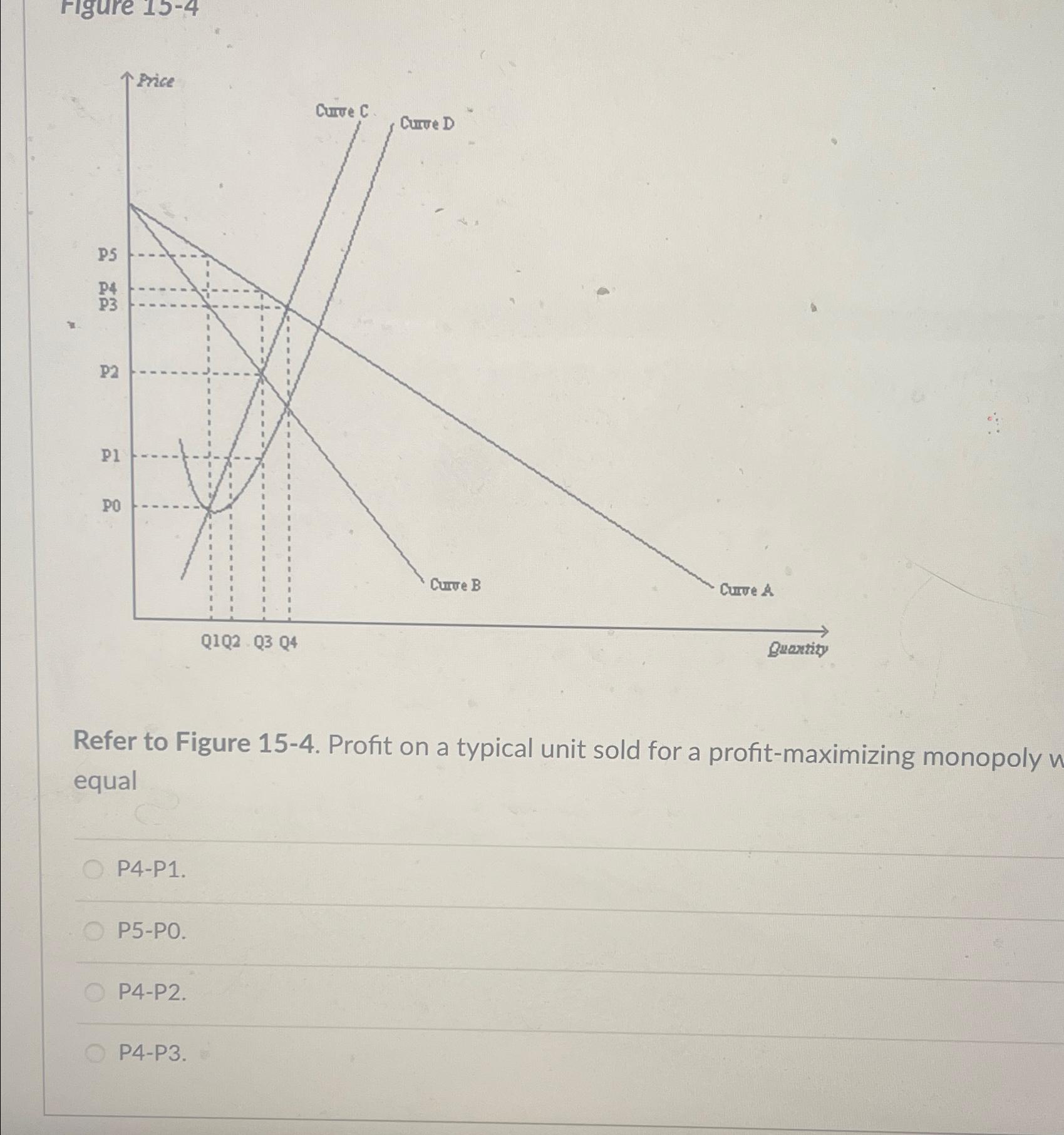Solved Refer to Figure 15-4. ﻿Profit on a typical unit sold | Chegg.com