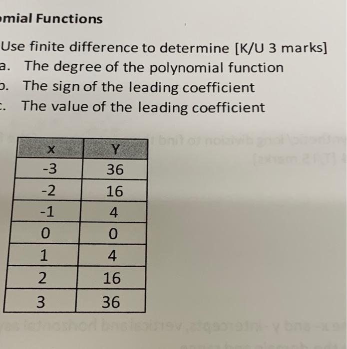 Solved mial Functions Use finite difference to determine | Chegg.com