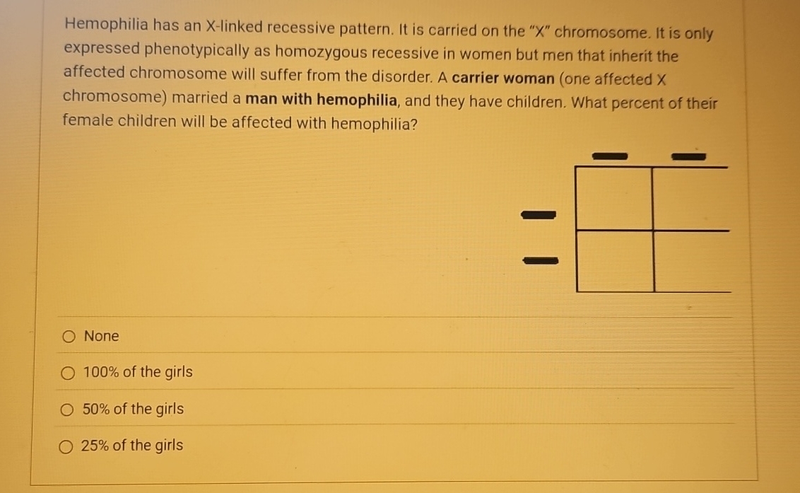 Solved Hemophilia has an X-linked recessive pattern. It is | Chegg.com