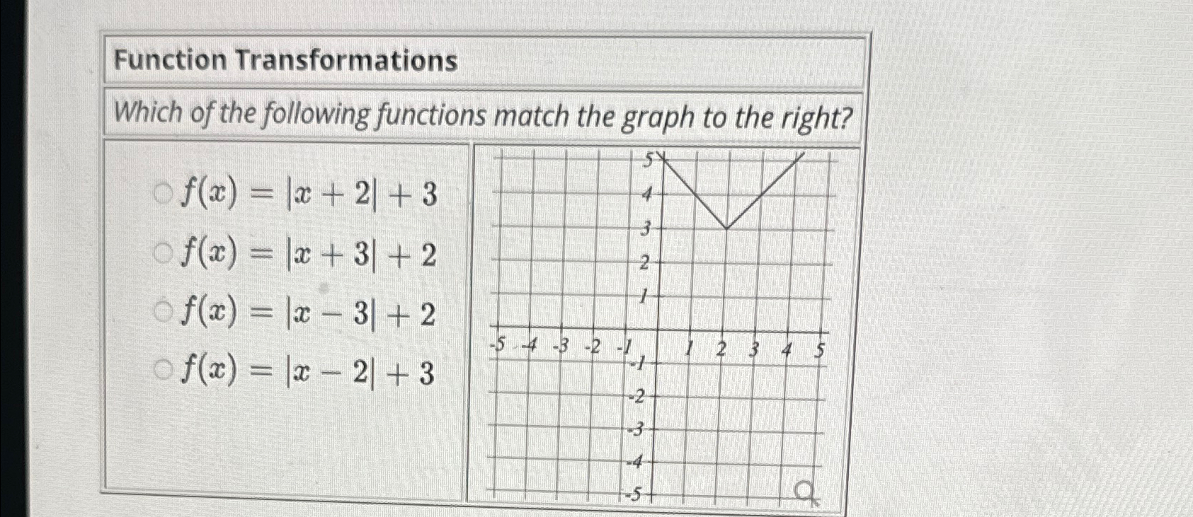 Solved Function TransformationsWhich of the following | Chegg.com