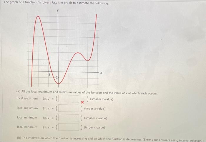Solved The graph of a function f is given. Use the graph to | Chegg.com