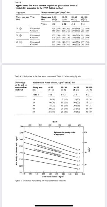 Solved Question 2 The grading characteristics of two road | Chegg.com