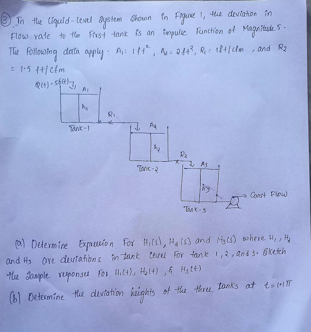 1. In the liquid-level system shown in Figure 1, the | Chegg.com