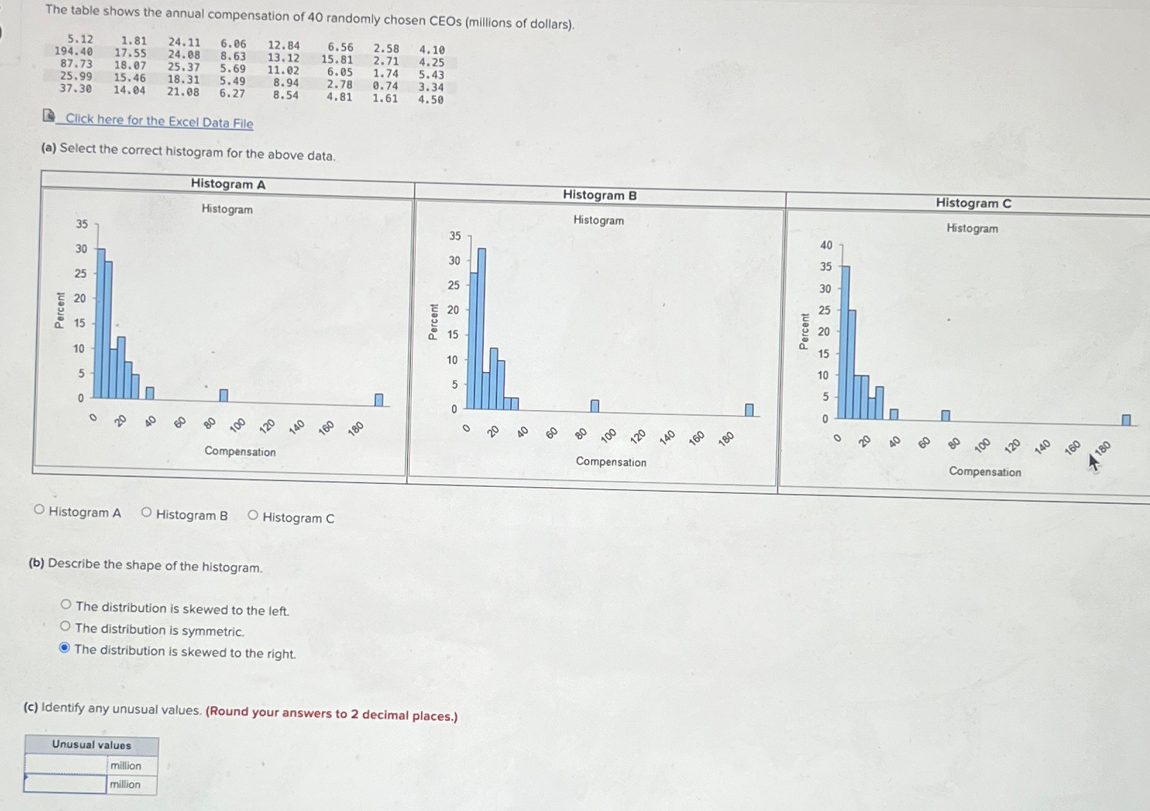 Solved The table shows the annual compensation of 40 | Chegg.com