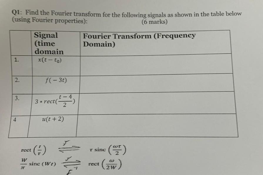 Solved Q1: Find the Fourier transform for the following | Chegg.com