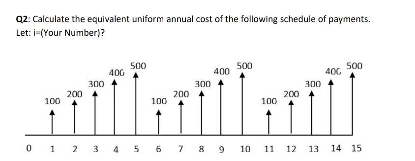 Solved Q2: Calculate the equivalent uniform annual cost of | Chegg.com