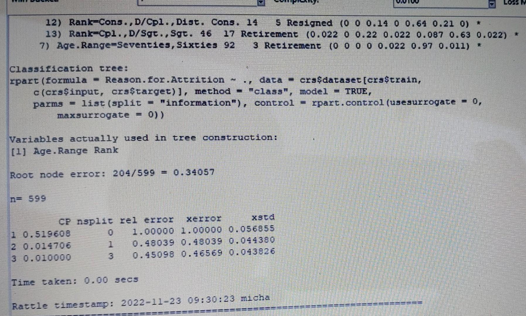 Solved 12) Rank=Cons, D/Cpl., Dist. Cons, 14 Sestened | Chegg.com
